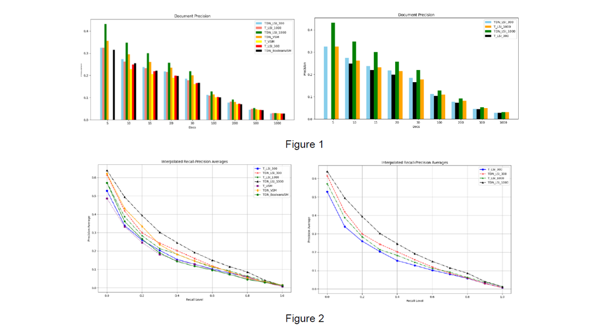 Search Engine Project with Hybrid Information Retrieval Models | Melvin's Academic Website