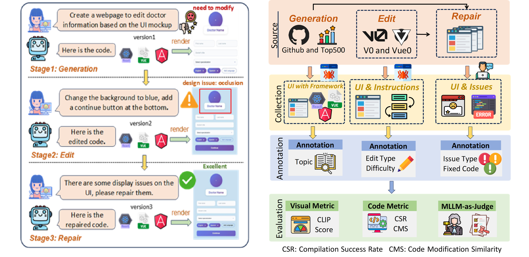 DesignBench: A Comprehensive Benchmark for MLLM-based Front-end Code Generation | Melvin's ...